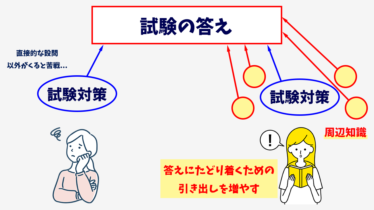 【例題アリ】独学でNSCA-CPTに合格する方法を初心者向けに解説！ | GFラボ